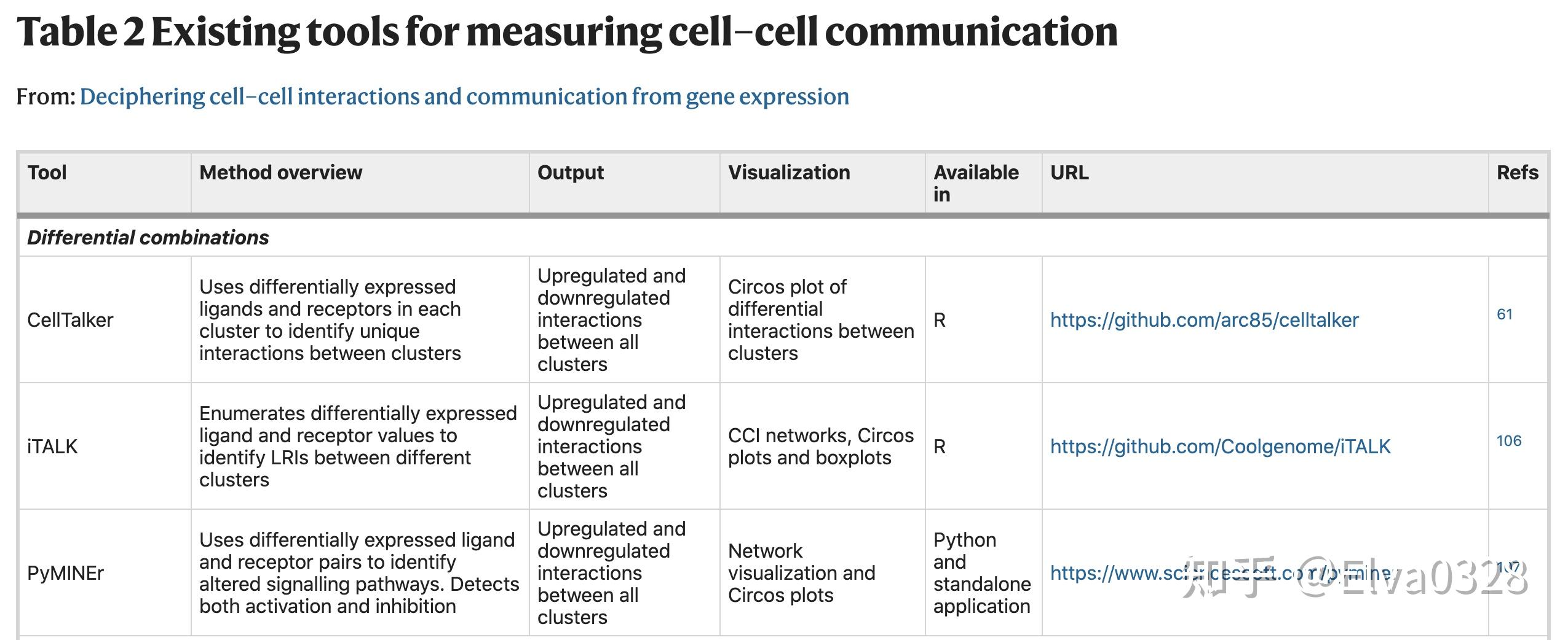 single cell analysis tools - 知乎