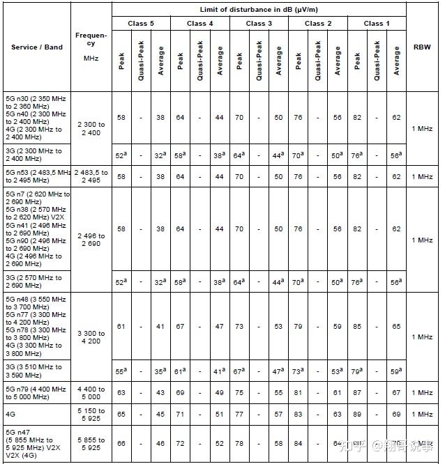 RE（辐射发射）-ALSE - 知乎