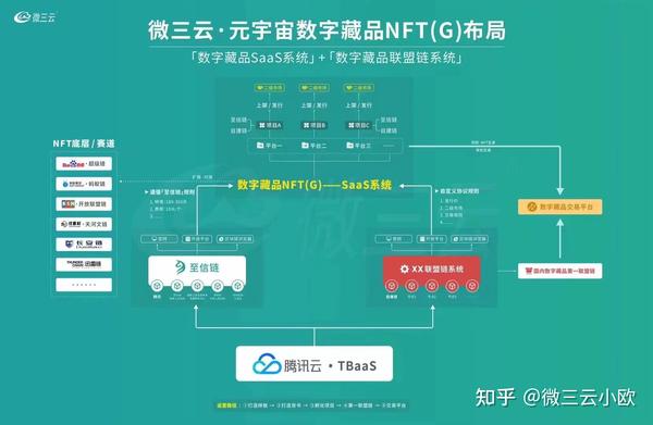 区块链的四大优势 知乎