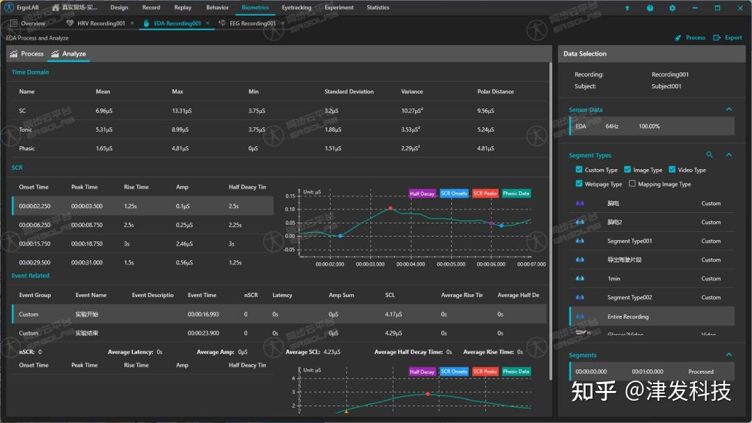 解读皮肤电信号中的SCL与SCR - 知乎