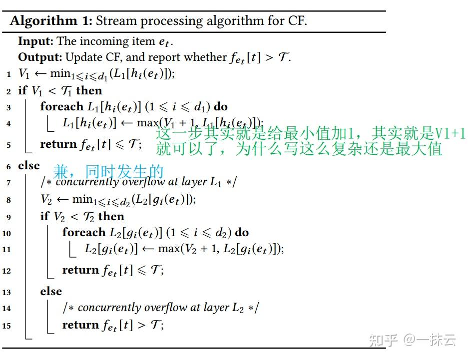 论文阅读笔记：Cold Filter: A Meta-Framework for Faster and More Accurate ...
