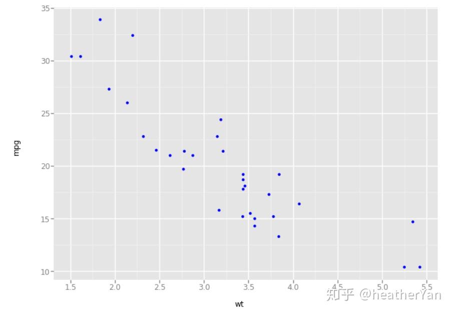 入门 python ggplot,看这篇就够了 - 知乎
