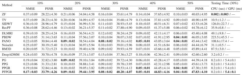 DAGAN: DAGAN for Fast CS-MRI Reconstruction - 知乎