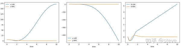 Optimal Control 课程总结思考（二） - 知乎
