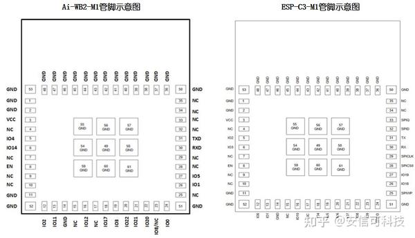 安信可科技 | 这款WiFi+BLE二合一模组，不要因为“小”而忽略它 - 知乎