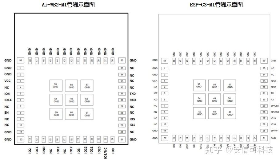 安信可科技 | 这款WiFi+BLE二合一模组，不要因为“小”而忽略它 - 知乎