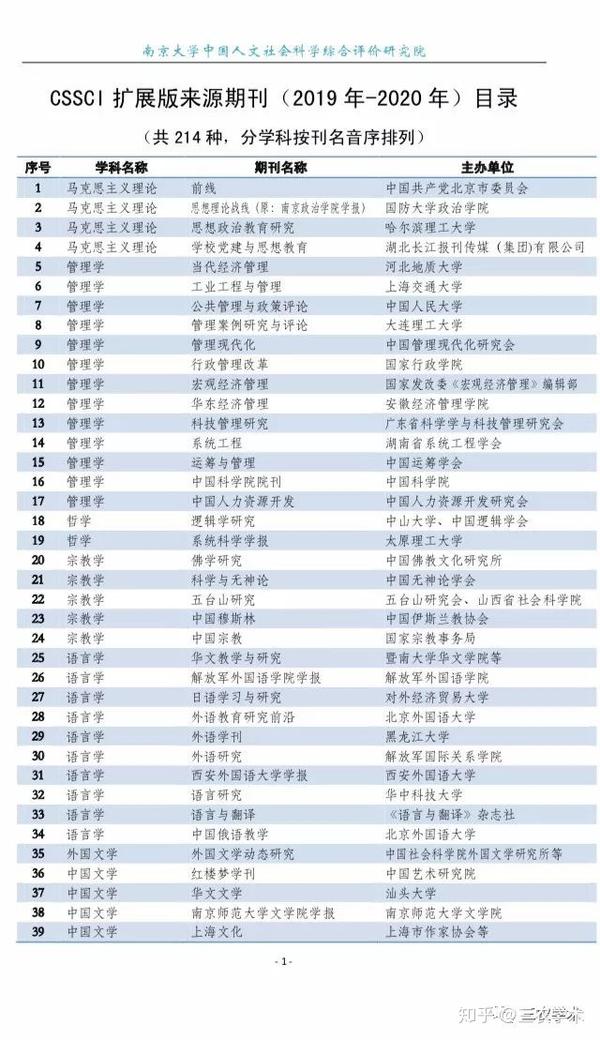 2019-2020 CSSCI 三农类期刊整理+完整目录 - 知乎