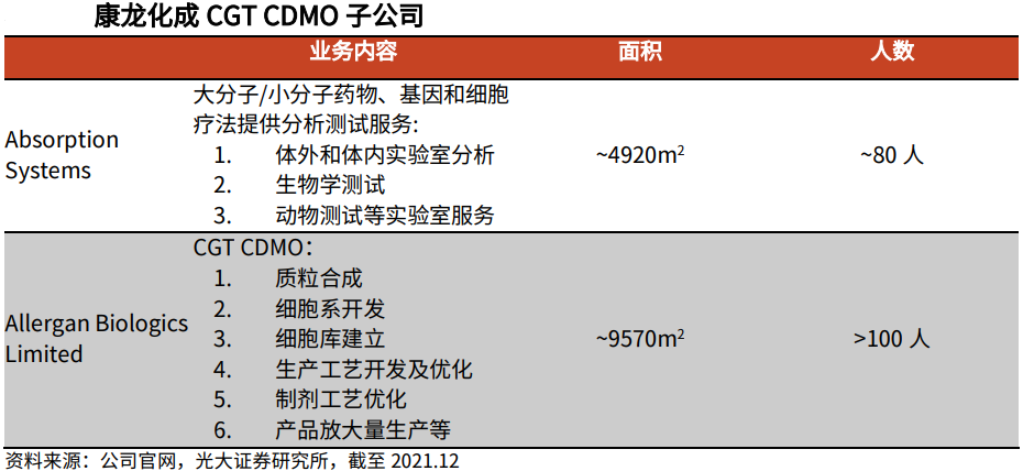 CDMO行业深度：市场现状、产业趋势、产业链及本土优势企业深度梳理【慧博出品】 - 知乎