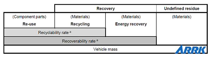 汽车材料管理 盘点那些必须知道的法规 - 知乎