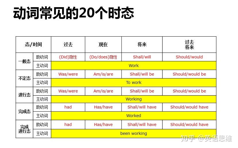 关于have的语法？ - 知乎