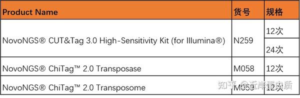 多篇文章解析CUT&Tag技术应用场景 - 知乎