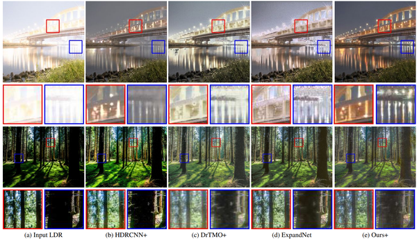 [论文翻译][HDR] Single-Image HDR Reconstruction by Learning to Reverse the ...
