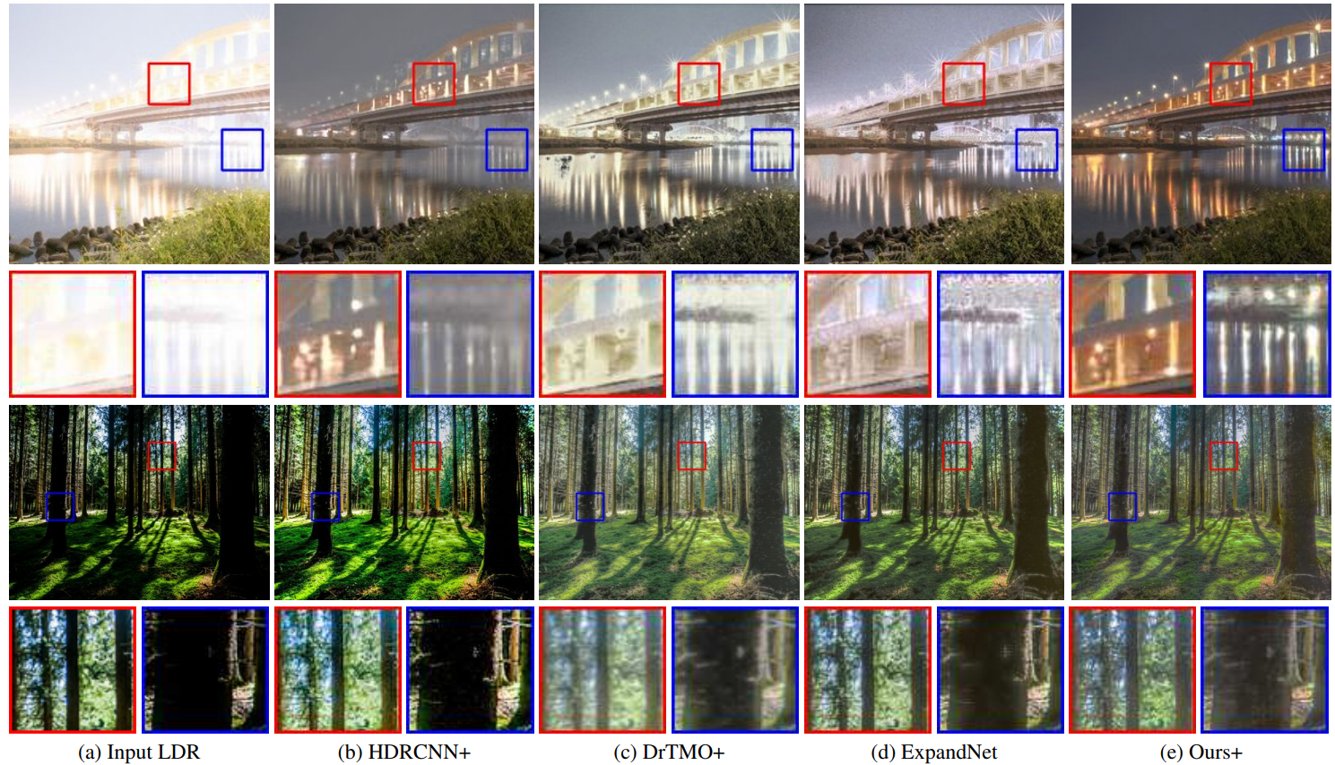 [论文翻译][HDR] Single-Image HDR Reconstruction by Learning to Reverse the ...