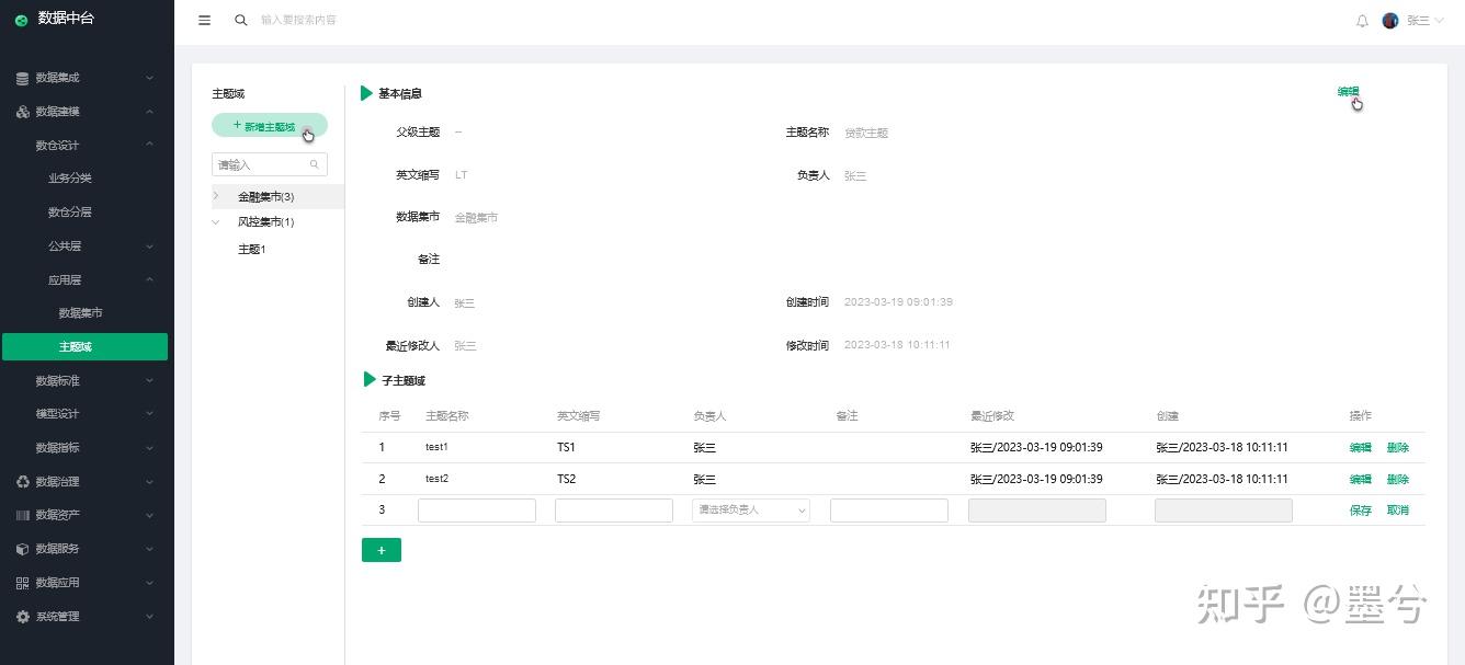 数据中台、数据集成、数据源管理、数据建模、数据治理、数据资产、数据服务、数仓设计、数仓分层、数据集市、数据标准、模型设计、元数据、数据指标、原子指标、派生指标、检索采集、维护分发、axure