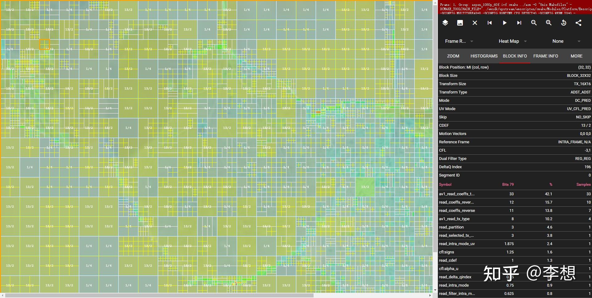 手把手教你搭建自己的 AV1 Analyzer - 知乎