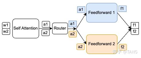 MoE LLM对AI芯片通信的影响 - 知乎