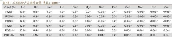 高纯石英砂龙头，石英股份：矿源壁垒+提纯技术打造核心竞争力 - 知乎