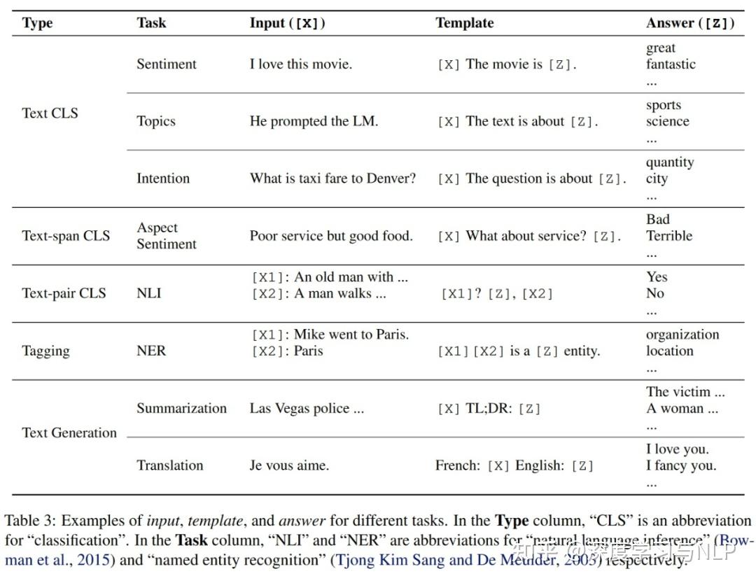 一文详解Prompt学习和微调（Prompt Learning & Prompt Tuning） - 知乎