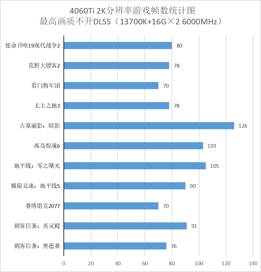 装机配置分享第8期：13600KF+4060Ti - 知乎