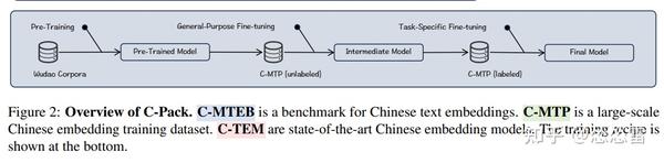 BGE Embedding - 知乎