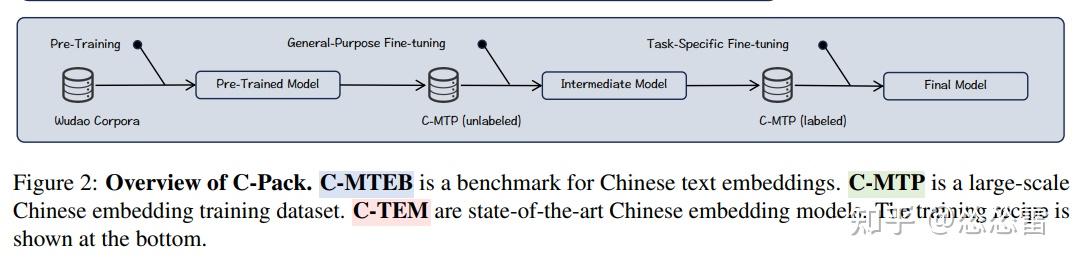 BGE Embedding - 知乎