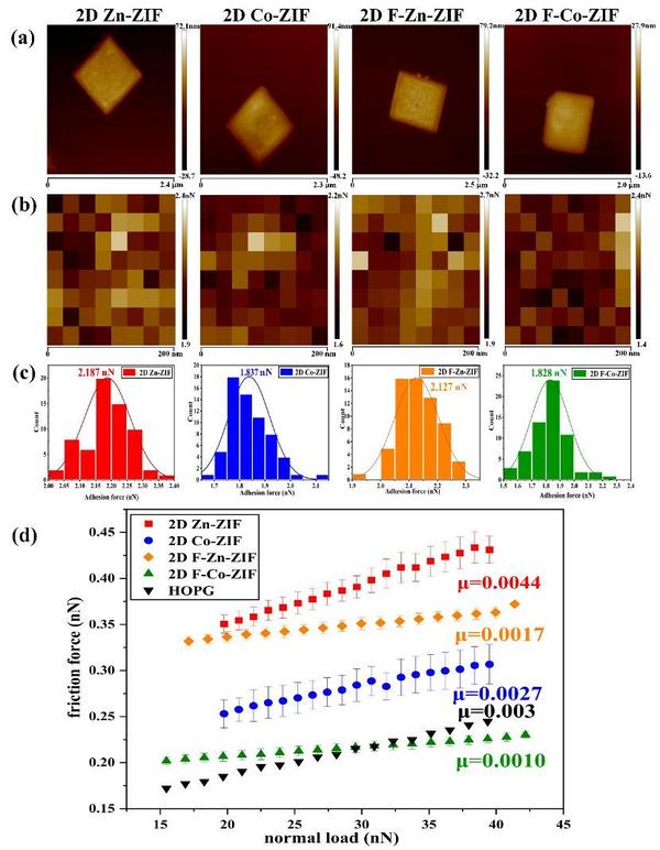 基于氟化二维ZIF的电子能量耗散对超润滑调制机理 - 知乎