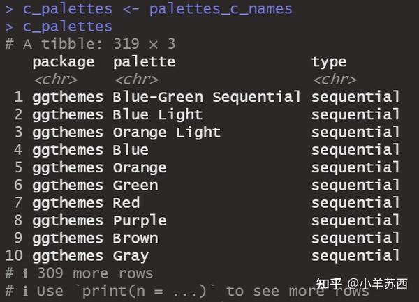 R语言paletteer包配色 - 知乎