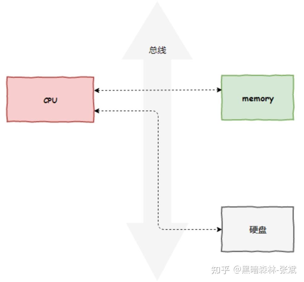 深入理解零拷贝技术 知乎