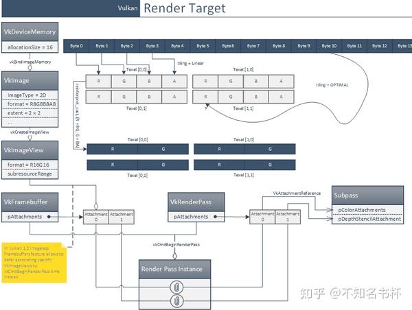 理解Vulkan渲染通道(RenderPass) - 知乎