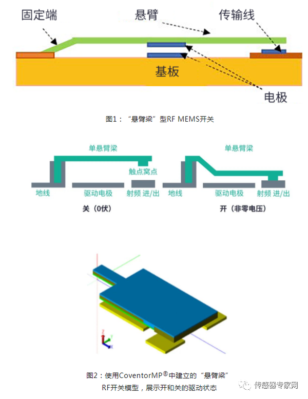 10大MEMS传感器原理全解析！网上很难找到！（60+图片） - 知乎