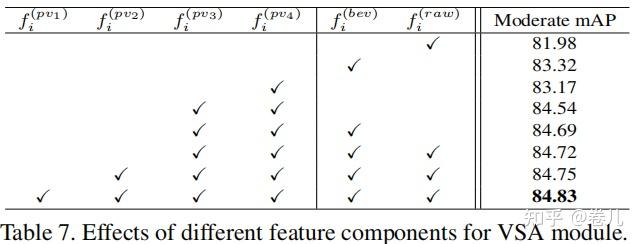 PVRCNN: Point-Voxel Feature Set Abstraction for 3D Object Detection - 知乎