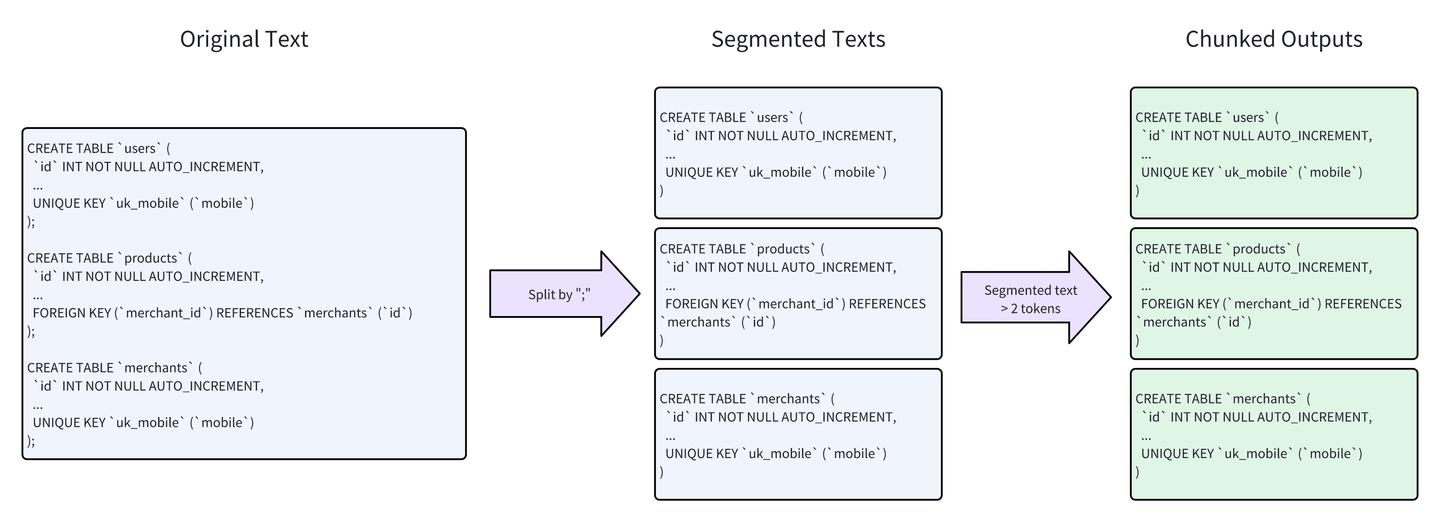 RAGFlow 实践：SQL Assistant 工作流搭建 - 知乎