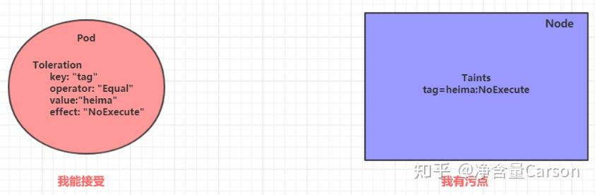 第五章 Pod详解|容器系列 - 知乎
