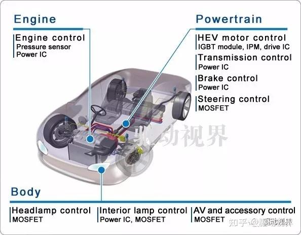 一文读懂IGBT在新能源电动汽车中的应用 - 知乎