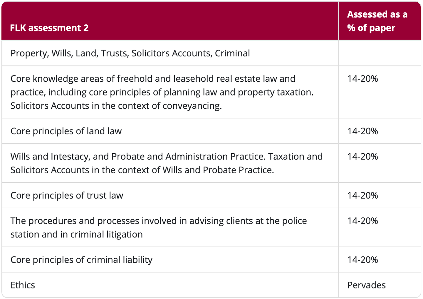 2025年7月与2026年1月SQE1考点趋势预测：FLK1重点与FLK2趋势深度分析 - 知乎