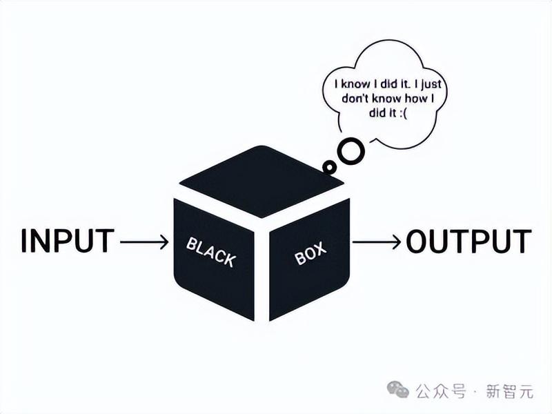 OpenAI官宣开源Transformer Debugger！不用写代码，人人可以破解LLM黑箱 - 知乎