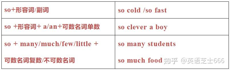 [语法]初高中高频考点——so和such的用法辨析 - 知乎