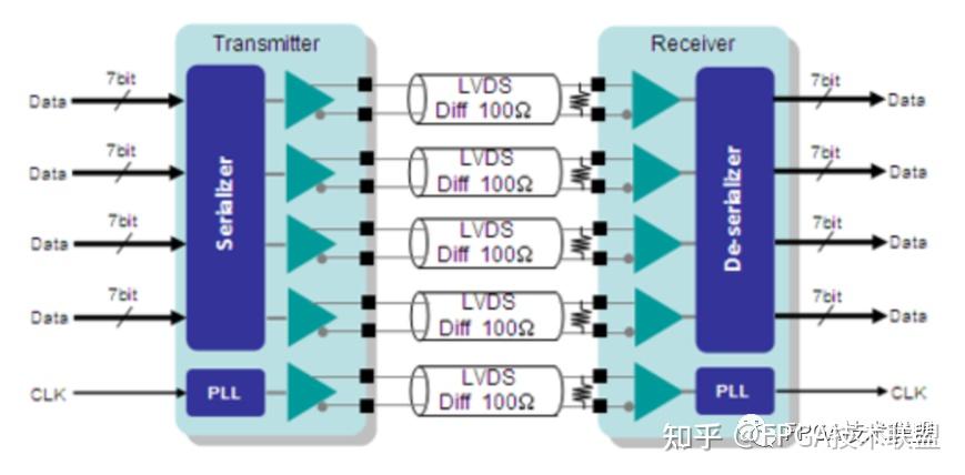 SerDes的原理解析 - 知乎