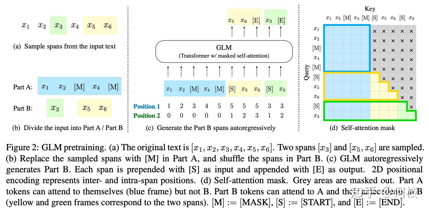 【Instruction Tuning】ChatGLM 微调实战（附源码） - 知乎