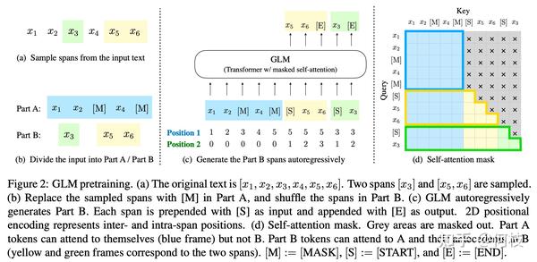 【Instruction Tuning】ChatGLM 微调实战（附源码） - 知乎