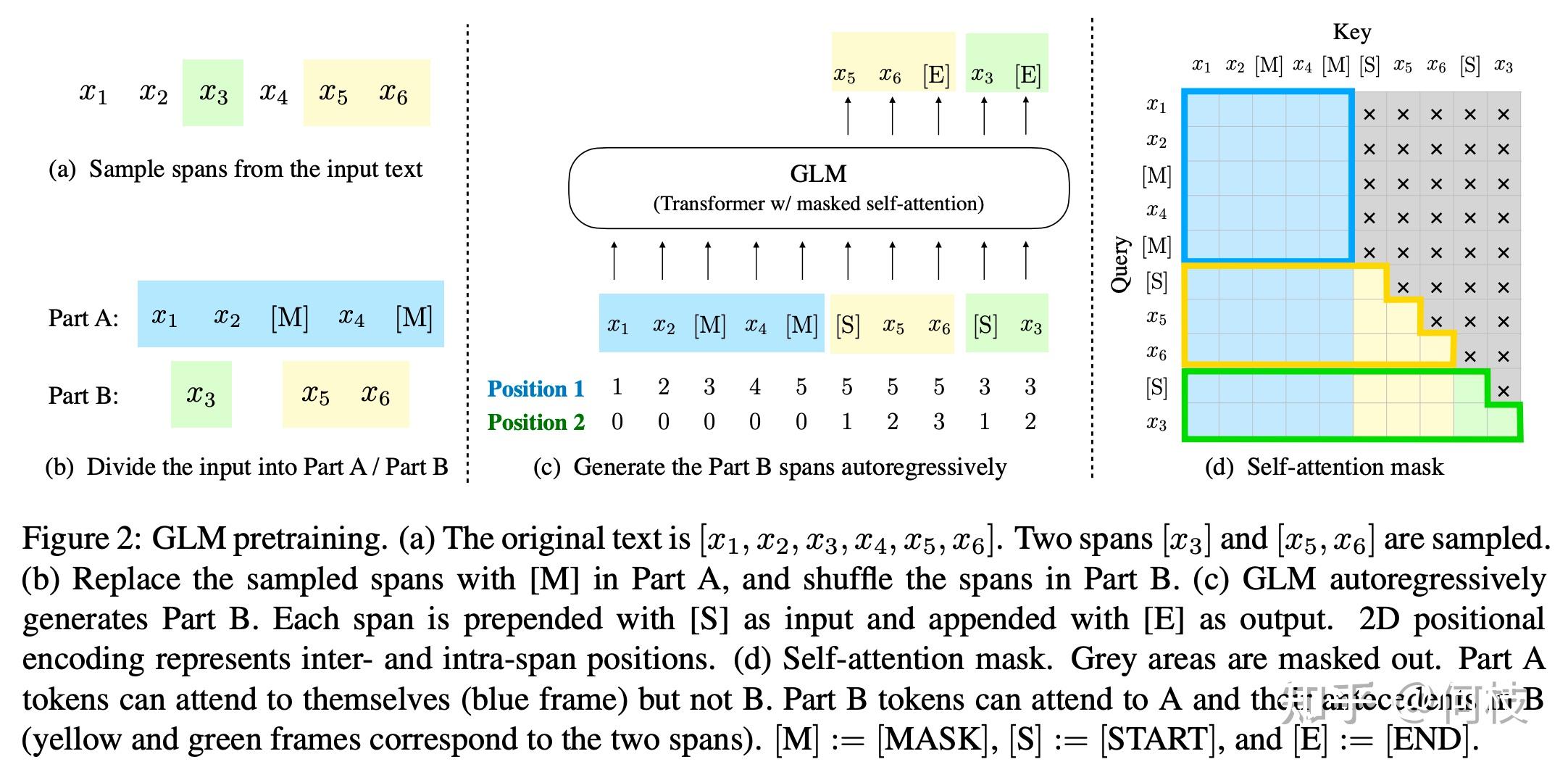 【Instruction Tuning】ChatGLM 微调实战（附源码） - 知乎