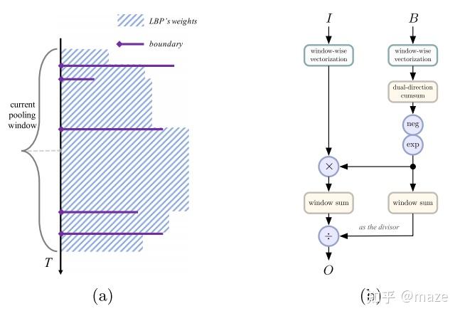 【论文】Boundary-Aware Cascade Networks for Temporal Action Segmentation（BCN）总结与思考 - 知乎