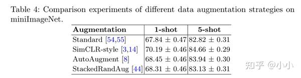 Few-shot learning （三）Few-Shot Classification with Contrastive Learning - 知乎
