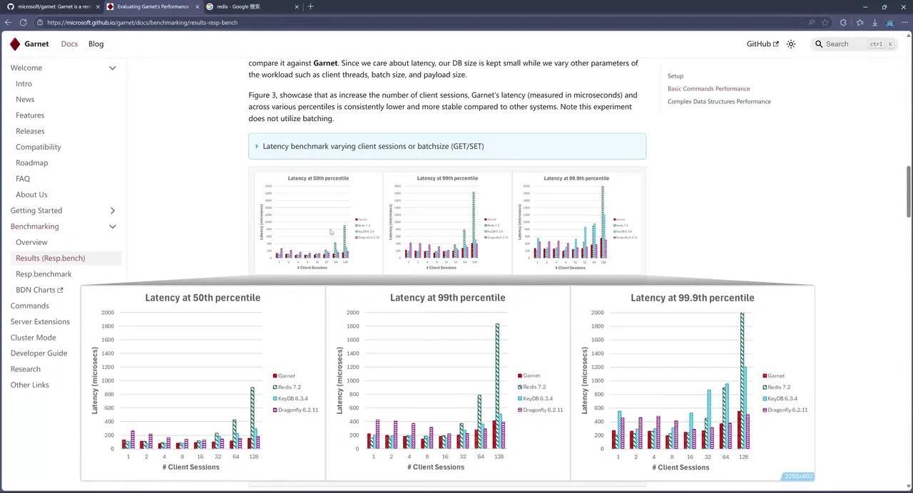 快速入门微软的高性能Redis服务Garnet - 知乎