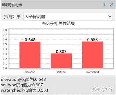 地理探测器(GeoDetector)原理及其实现 - 知乎