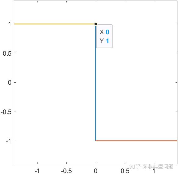 Matlab SC-Toolbox使用方法 - 知乎