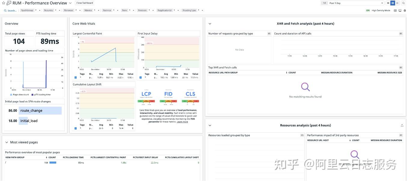 Datadog RUM 调研 - 知乎