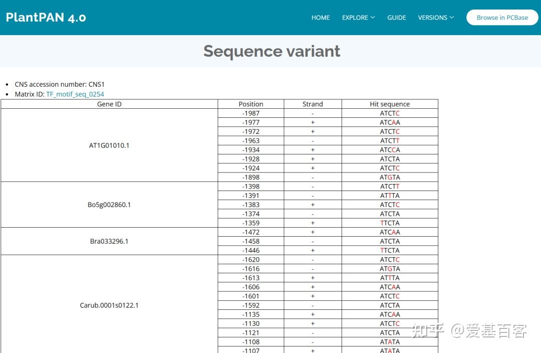 PlantPAN 4.0:探索植物转录因子和启动子的调控数据库 - 知乎