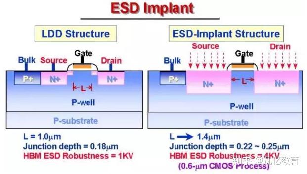 一文讲透全电放电（ESD）保护，ESD细讲学问太深了 - 知乎