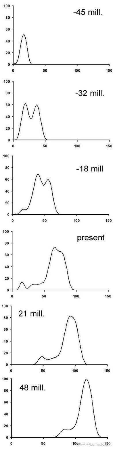 Alu突变的进化——一种巧妙的防御 - 知乎